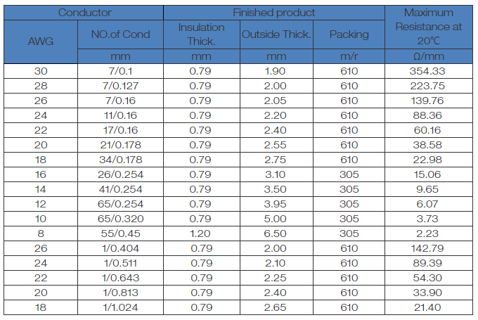 UL-10070-电子线-Products Center-B&T (ZHANGZHOU) CABLE CO., LTD.