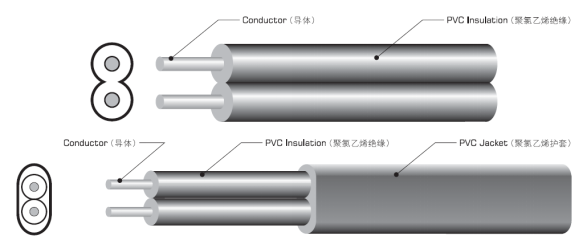SPT-2-电源线-Products Center-B&T (ZHANGZHOU) CABLE CO., LTD.